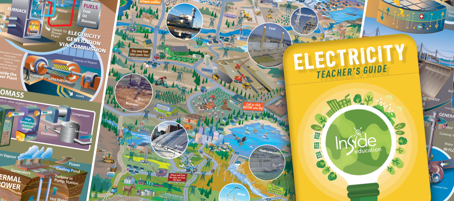 Electricity Poster | learning resources
