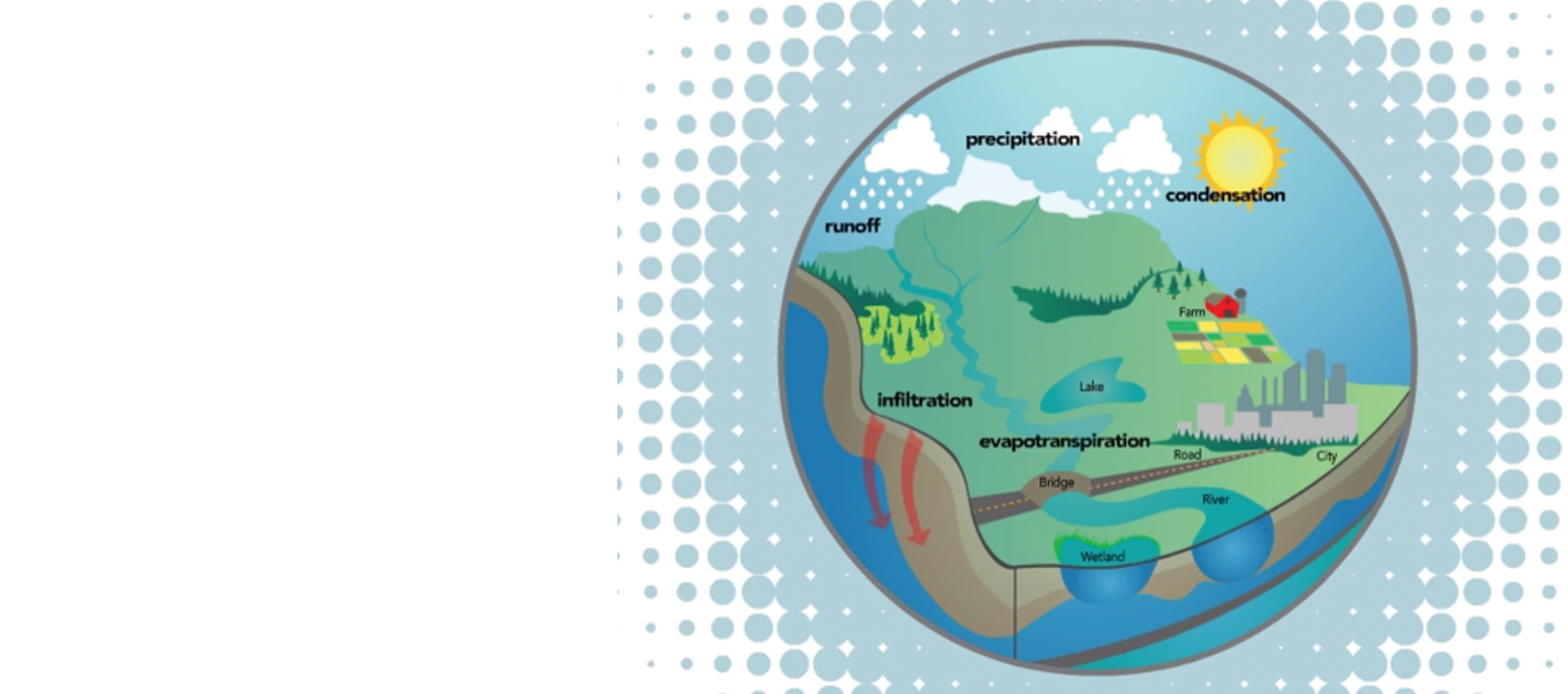 Hidden Water | learning resources